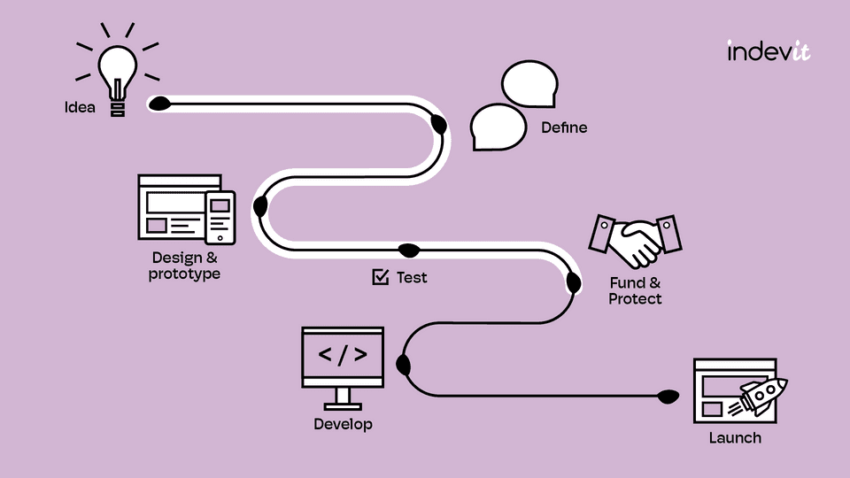 Transform your concepts into reality with our prototyping expertise ...